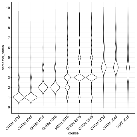 course sequence analysis - 1 Introduction to midfield