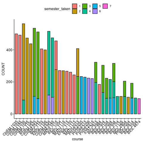 course sequence analysis - 1 Introduction to midfield